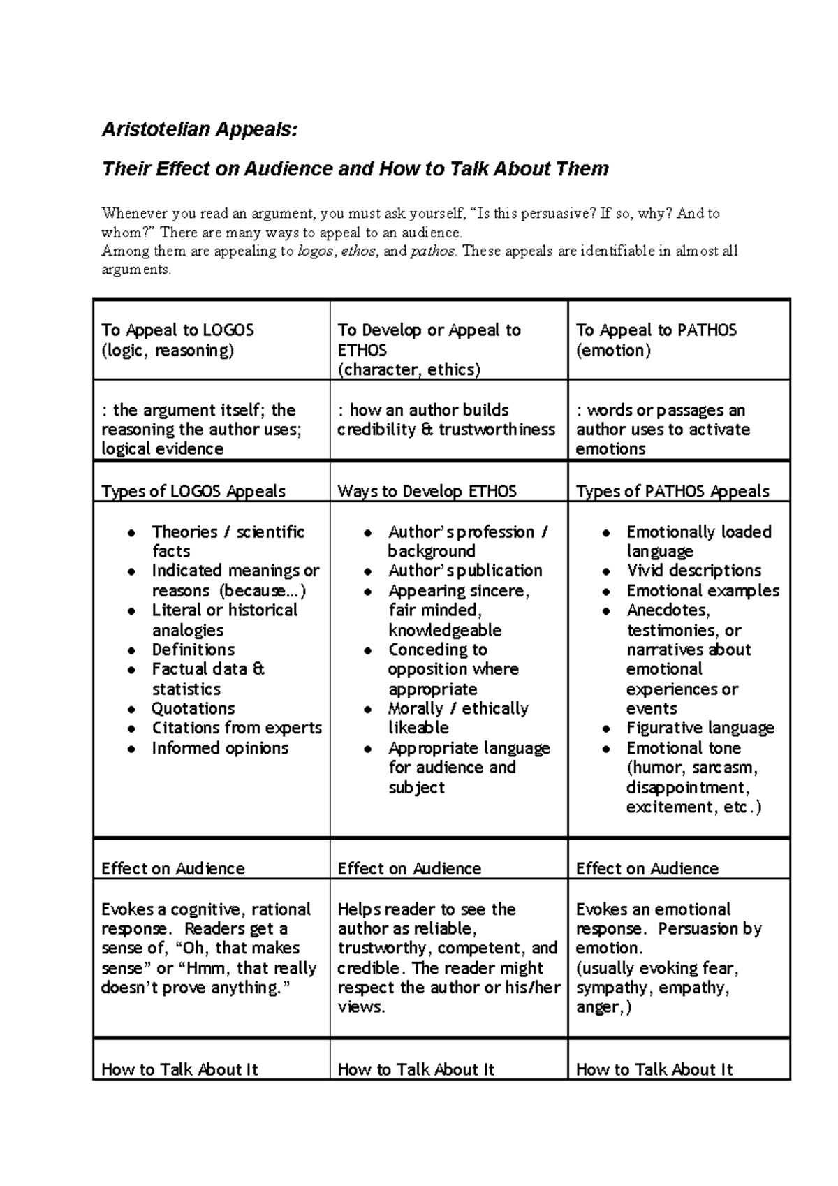 Aristotelian Appeals Ethos Pathos Logos - Aristotelian Appeals: Their ...