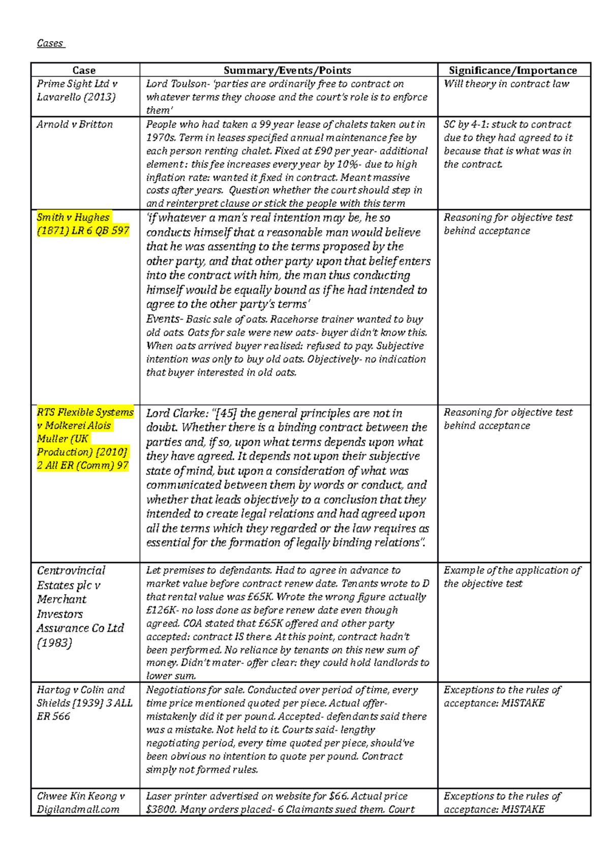 Cases - Lecture notes 1-4 - Cases Case Summary/Events/Points ...