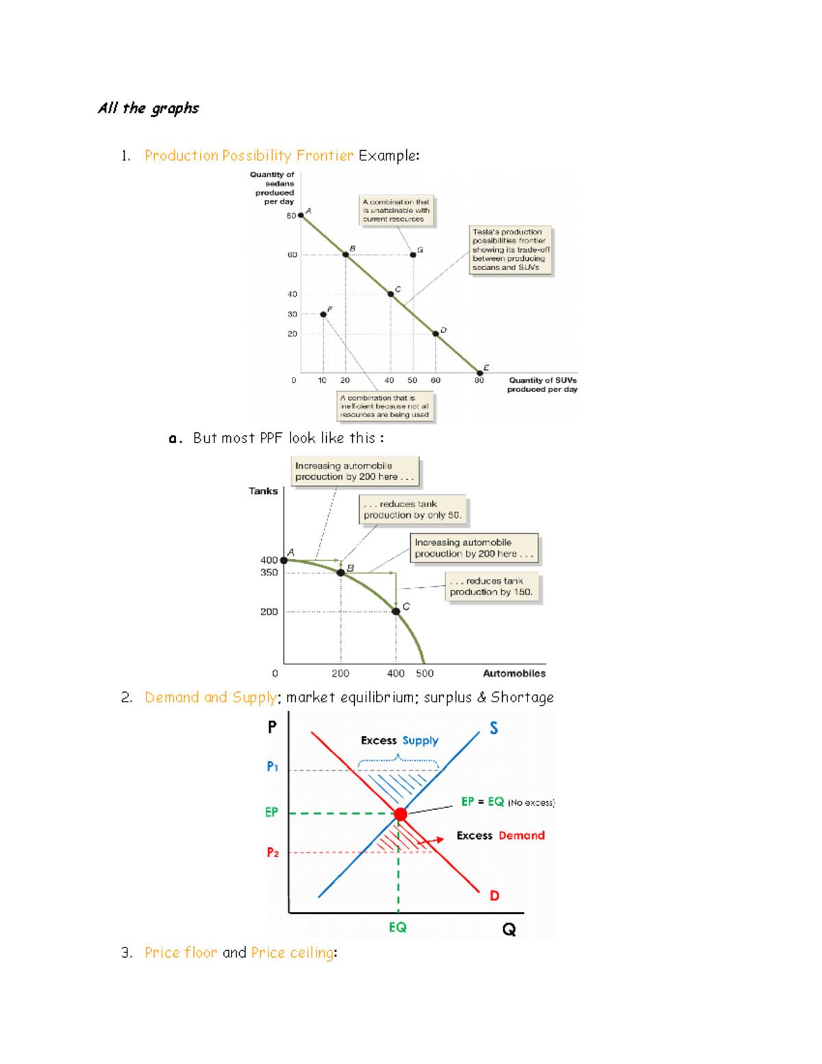 All the graphs - All the graphs Production Possibility Frontier Example ...
