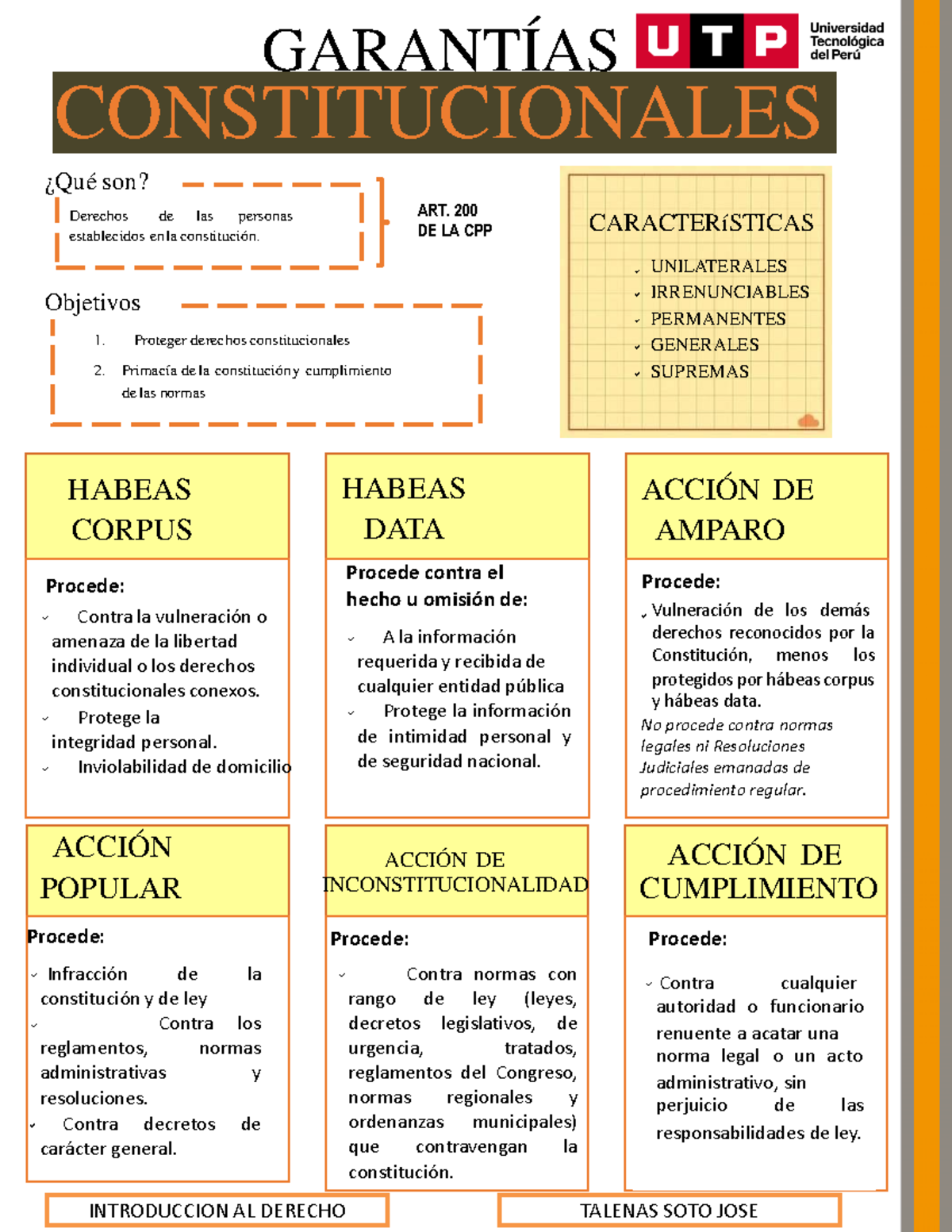 Actividad 1 Garantias Constitucionales Garantías Constitucionales