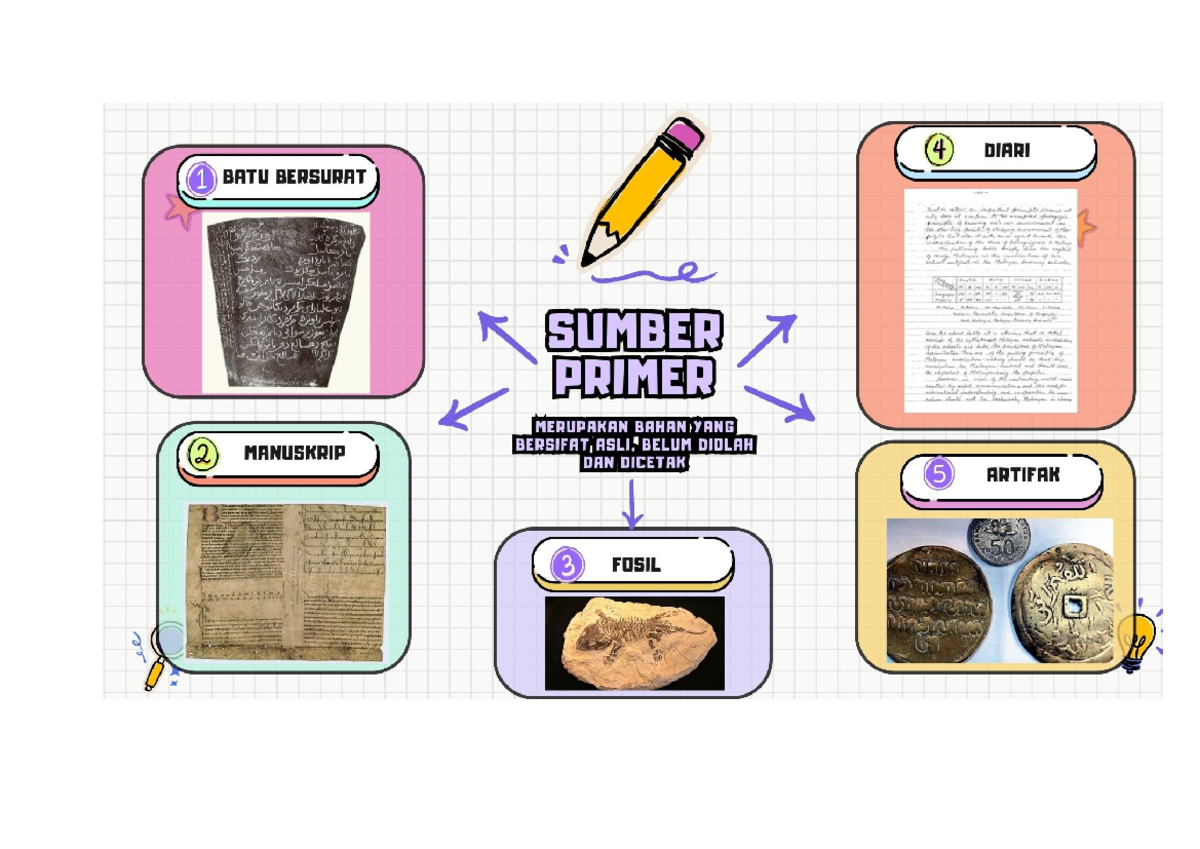 Sumber Primer dalam Sejarah - Penulisan Sejarah - Studocu