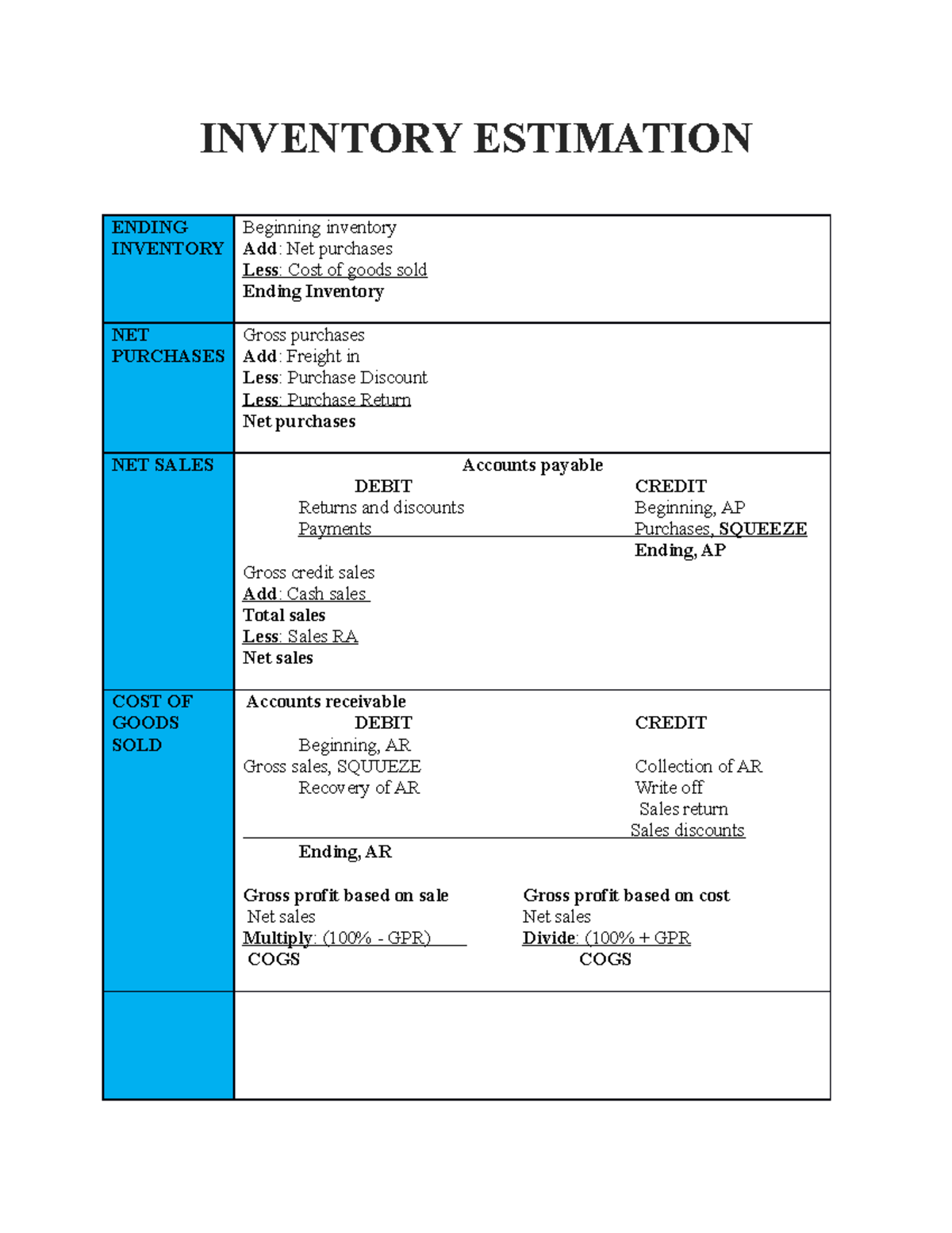 Inventory Estimation - INVENTORY ESTIMATION ENDING INVENTORY Beginning ...