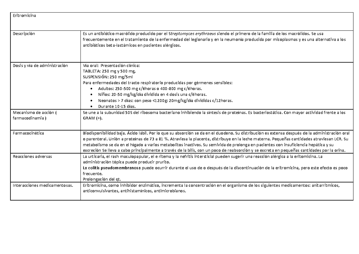 Resumen farmacologia - Warning: TT: undefined function: 32 Warning: TT: undefined function: 32 ...
