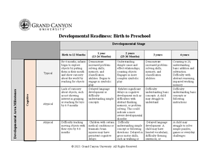 ECE-515-RS-T3-Developmental Readiness Chart 2 Castillo - Developmental ...