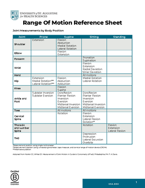 MMT Strength Grading - Manual Muscle Test (MMT) Strength Grade ...