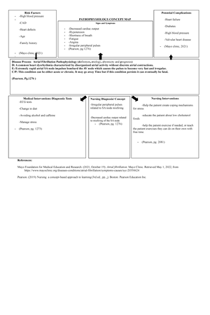 Patho Map- PVD (Peripheral Vascular Disease) - PATHOPHYSIOLOGY CONCEPT ...