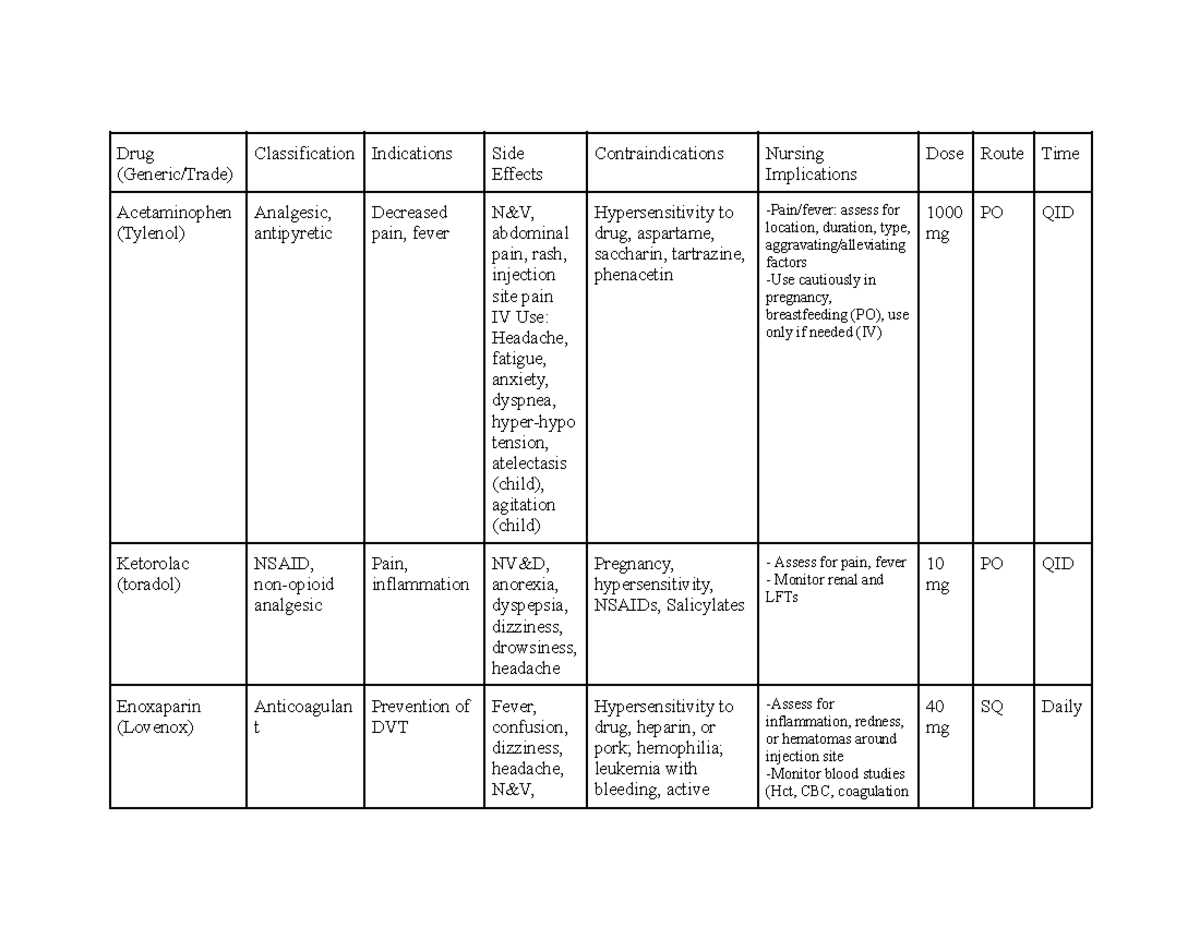 Maternity Drugs - medications - Drug (Generic/Trade) Classification ...
