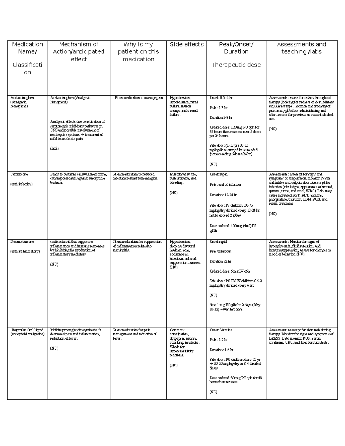 Med1 - Med list for clinicals - Medication Name/ Classificati on ...