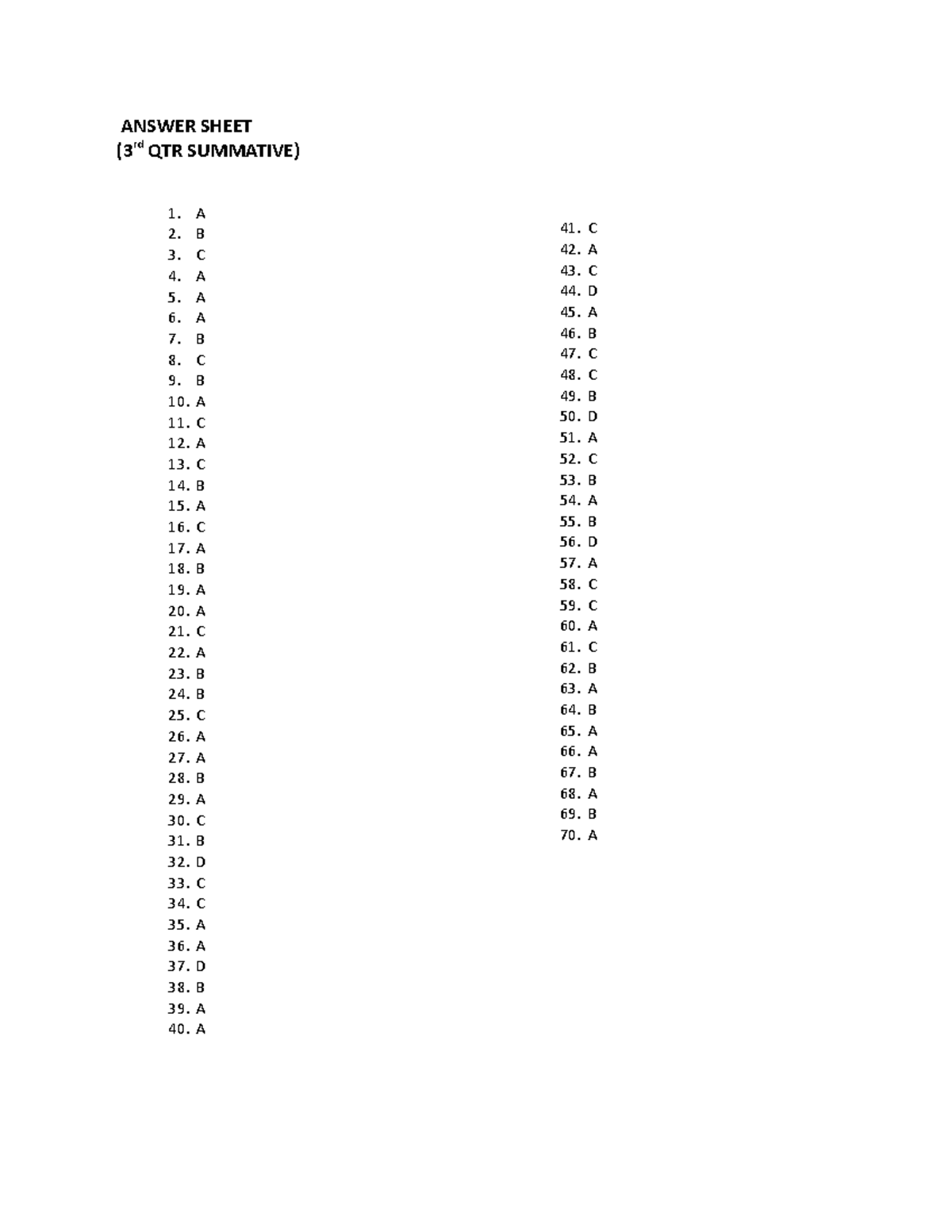 AP10 Q3 Answer keys - yes thats alright - ANSWER SHEET (3rd QTR ...