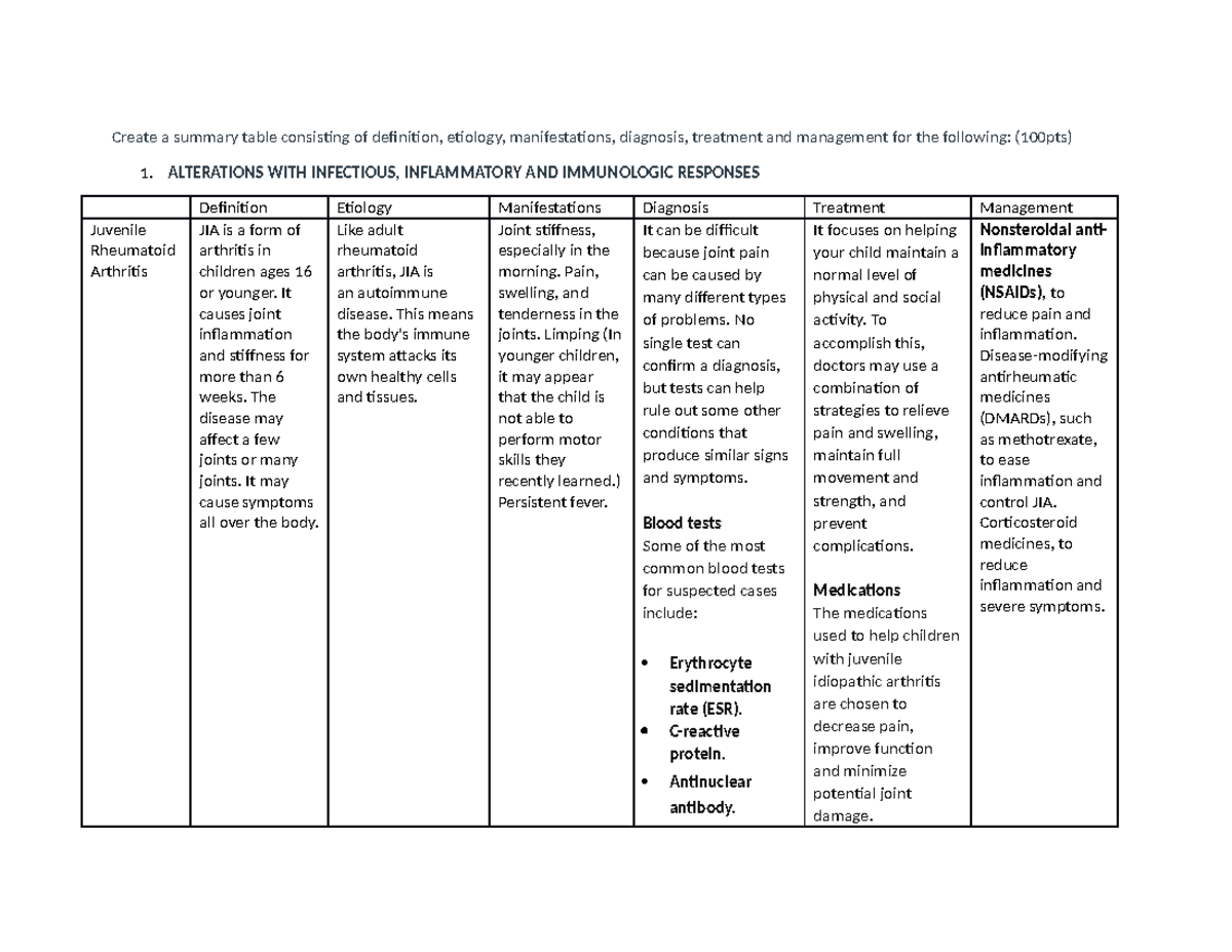 61db3c1b3ed38daf4fdc - Create a summary table consisting of definition ...