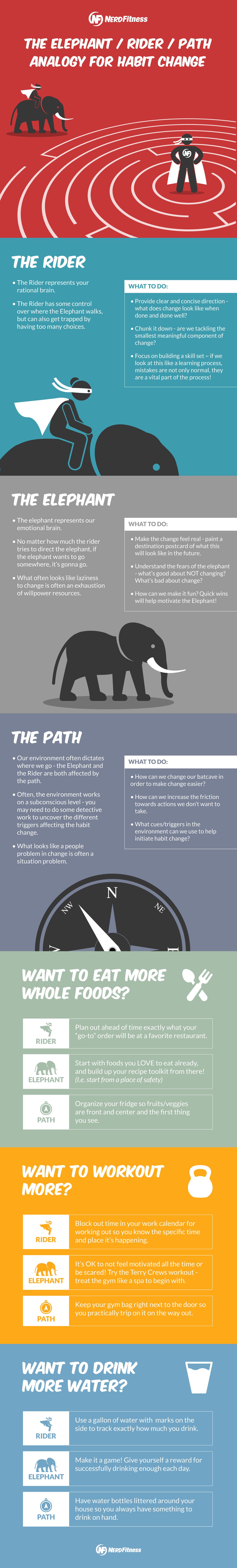 NF-Elephant Rider-v3 full - The Elephant Make the change feel real ...