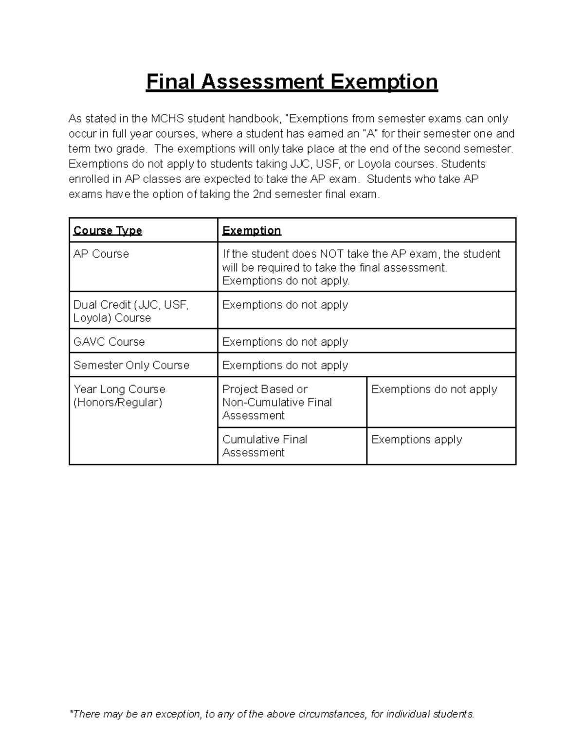 Parent Communicaiton Final Assessment Exemption (Spring 2024) - Final ...