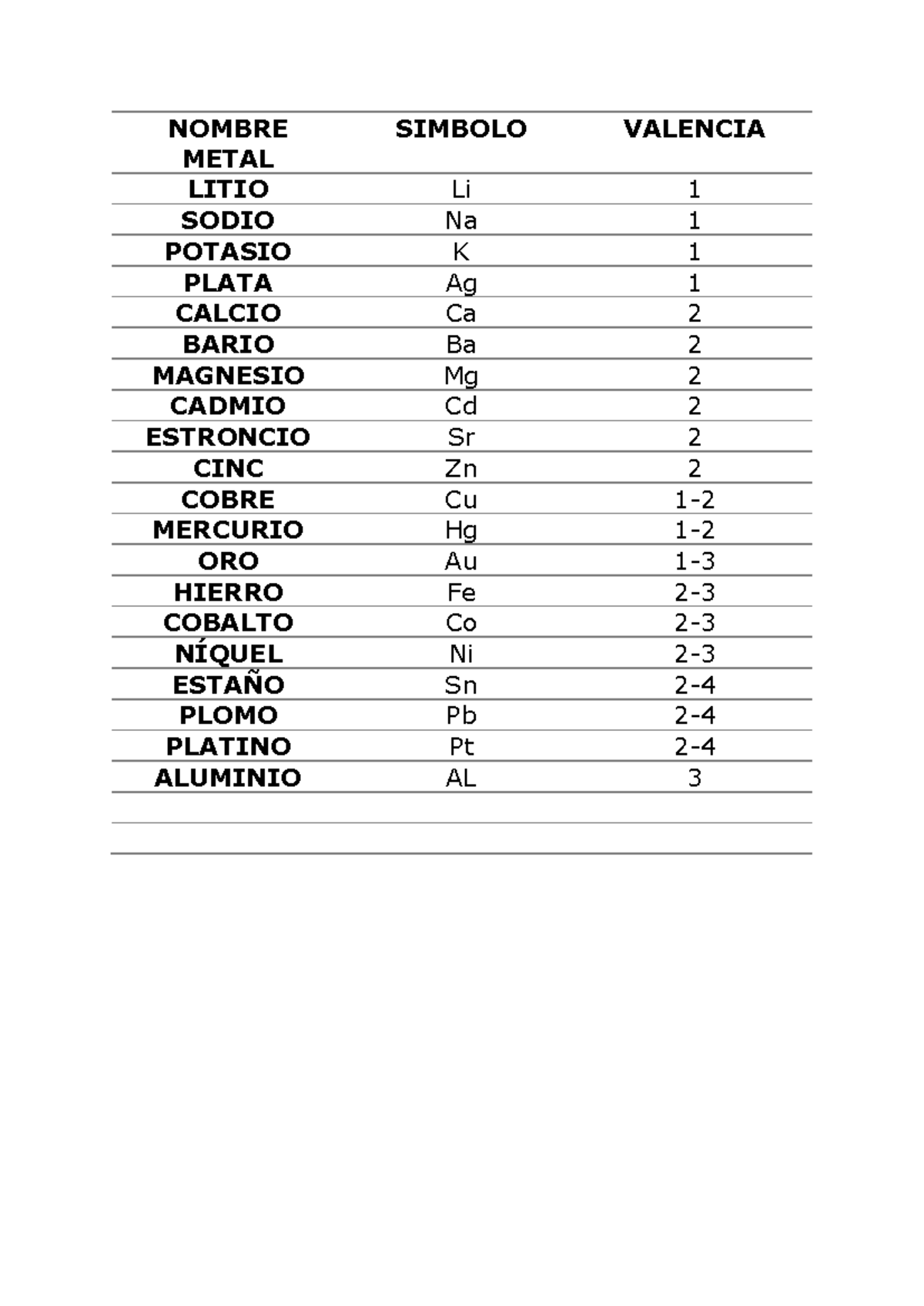 Valencias Elem Quimicos Prof Bordon - NOMBRE METAL - LITIO Li SIMBOLO ...