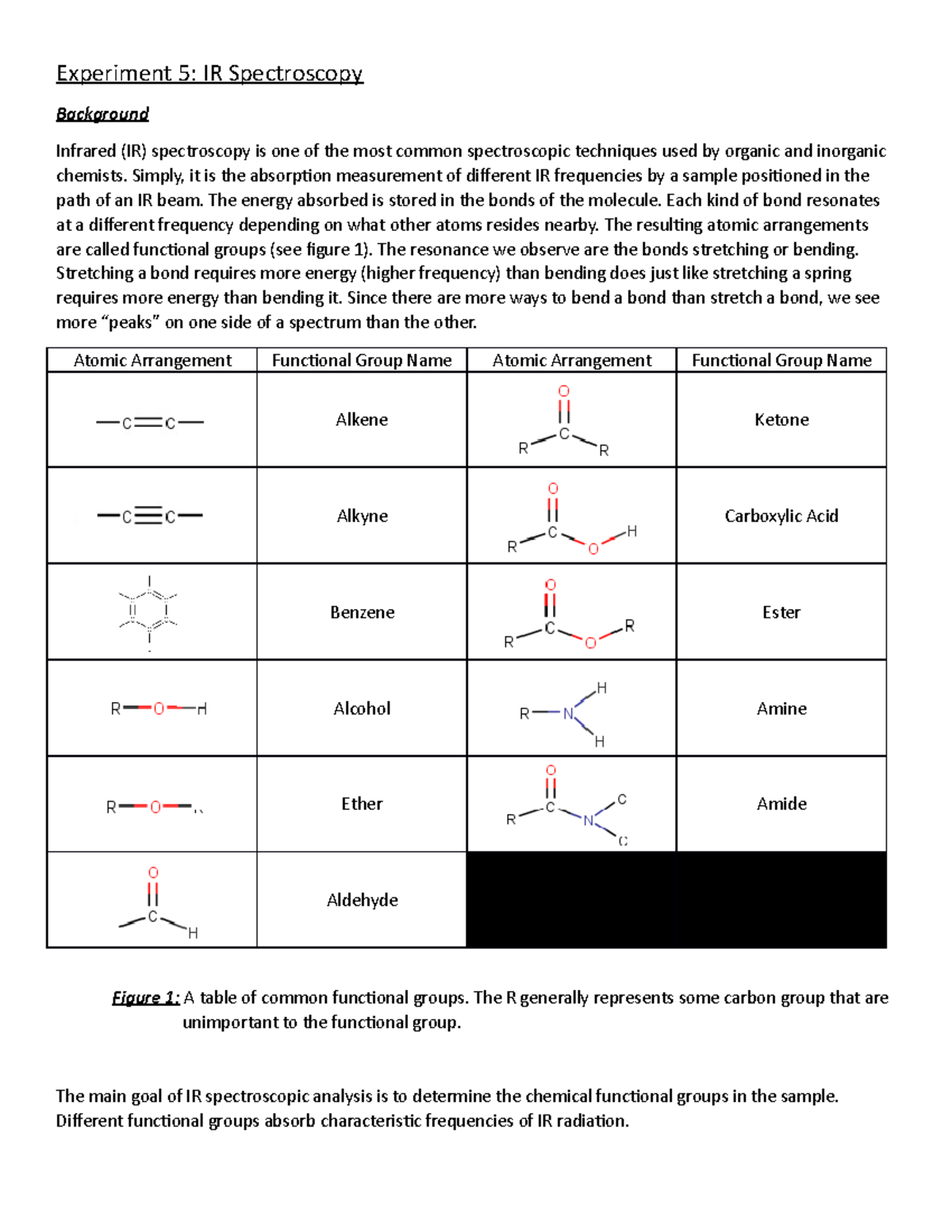 Chem203 IR Lab Exp - lab - Experiment 5: IR Spectroscopy Background ...