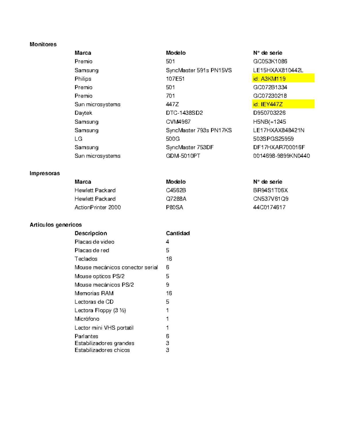 Inventario nodens 091116 - Marca Modelo N° de serie Premio 501 GC053K ...