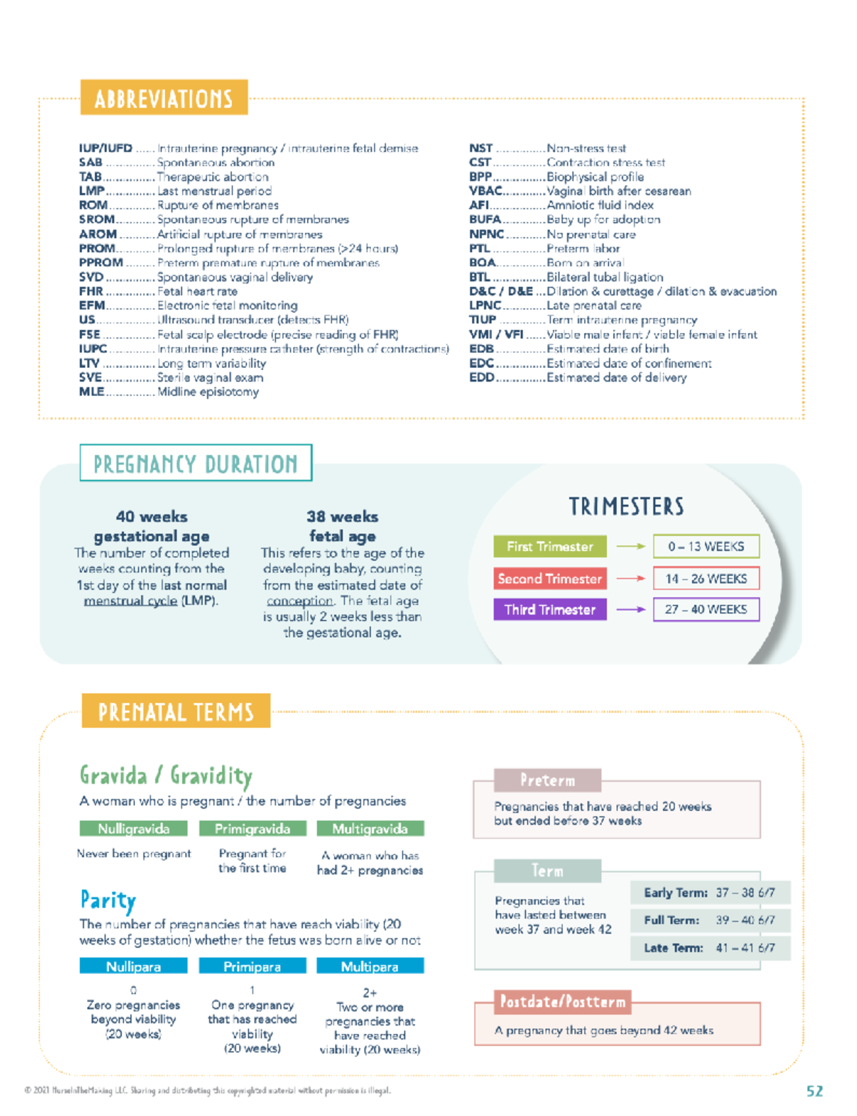 Mother/Baby Notes! - ABBREVIATIONS Intrauterine pregnancy intrauterine ...