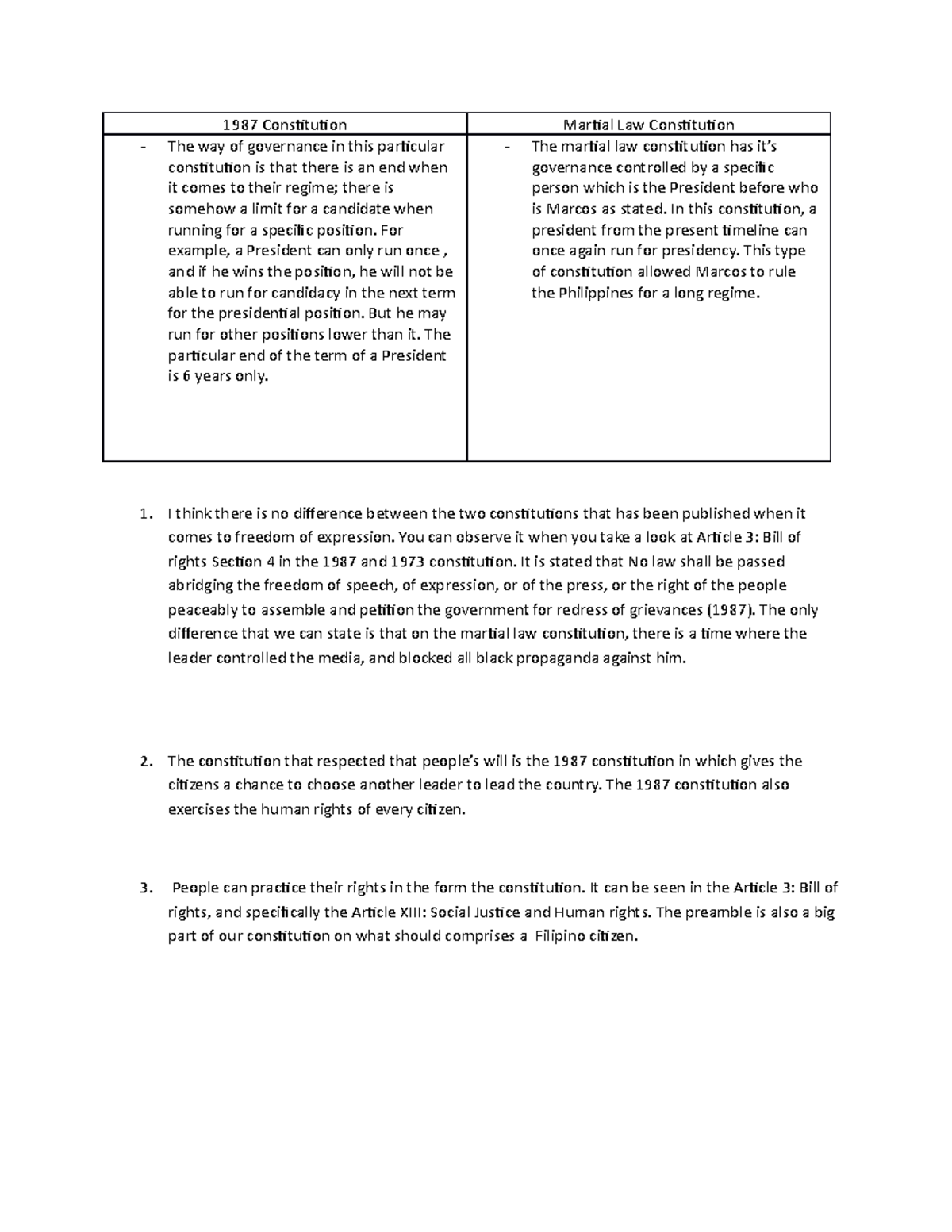 1987 Constitution Comparative analysis - 1987 Constitution Martial Law ...