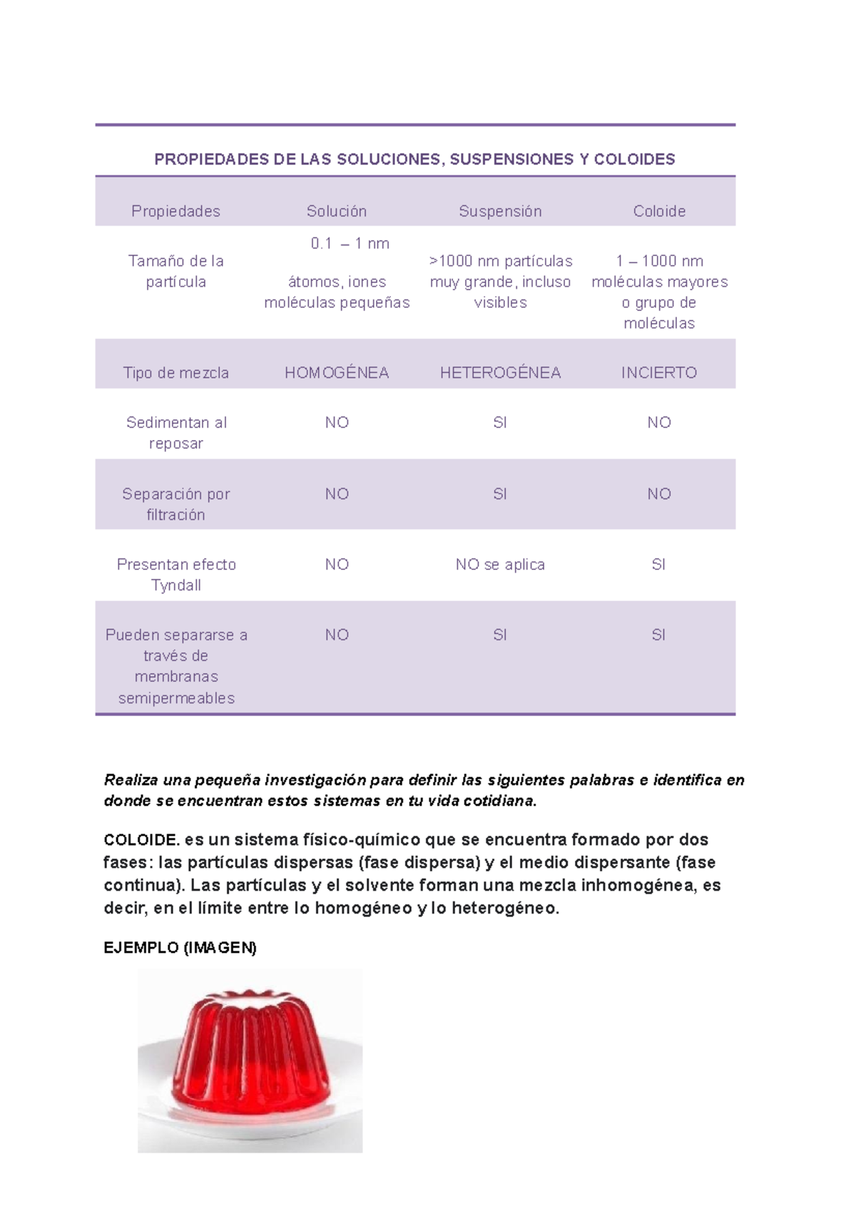 Propiedades DE LAS Soluciones, Suspensiones Y Coloides - PROPIEDADES DE ...