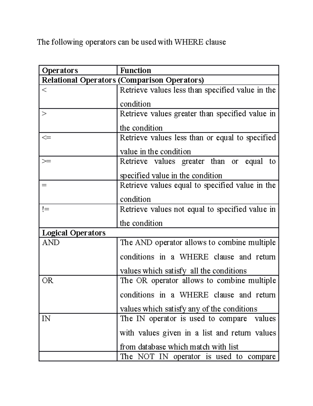 Operators-sql - It's lecture notes - The following operators can be ...