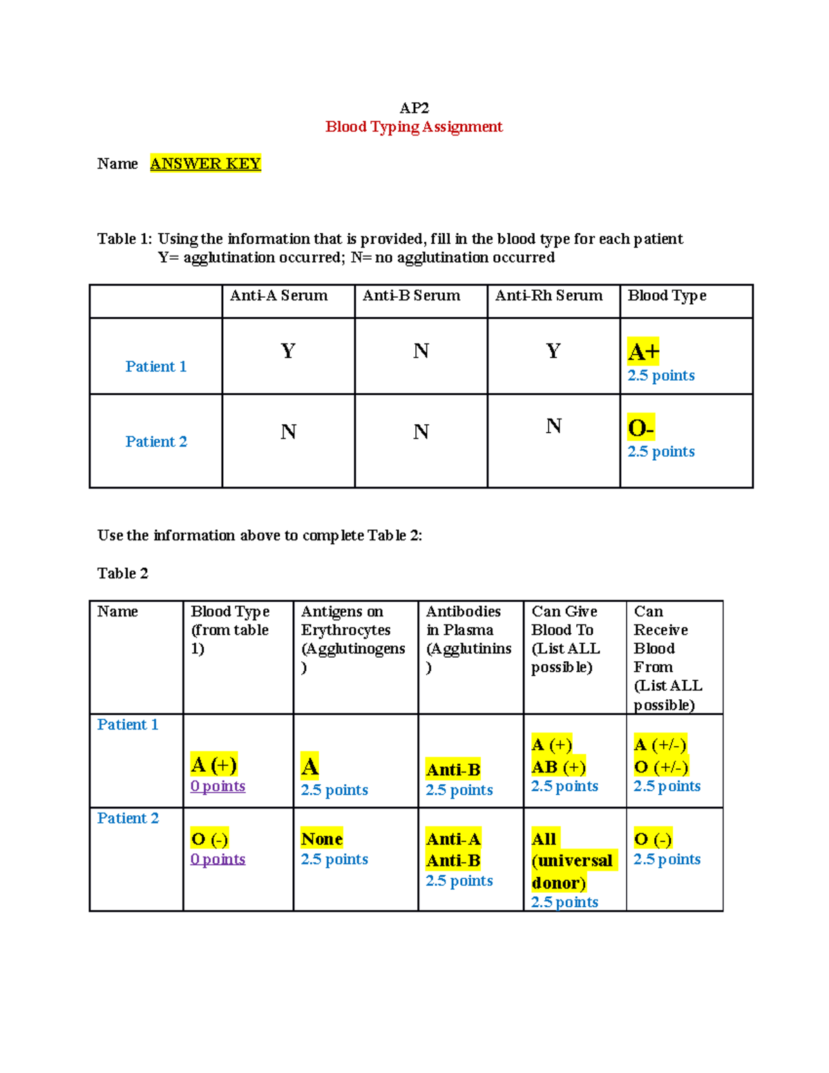 Blood typing Assignment KEY - AP Blood Typing Assignment Name ANSWER ...