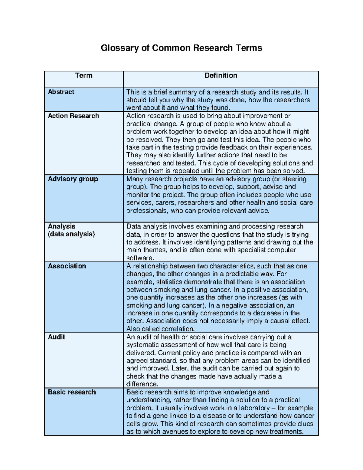 Glossary of Common Research Terms 2 - It should tell you why the study ...