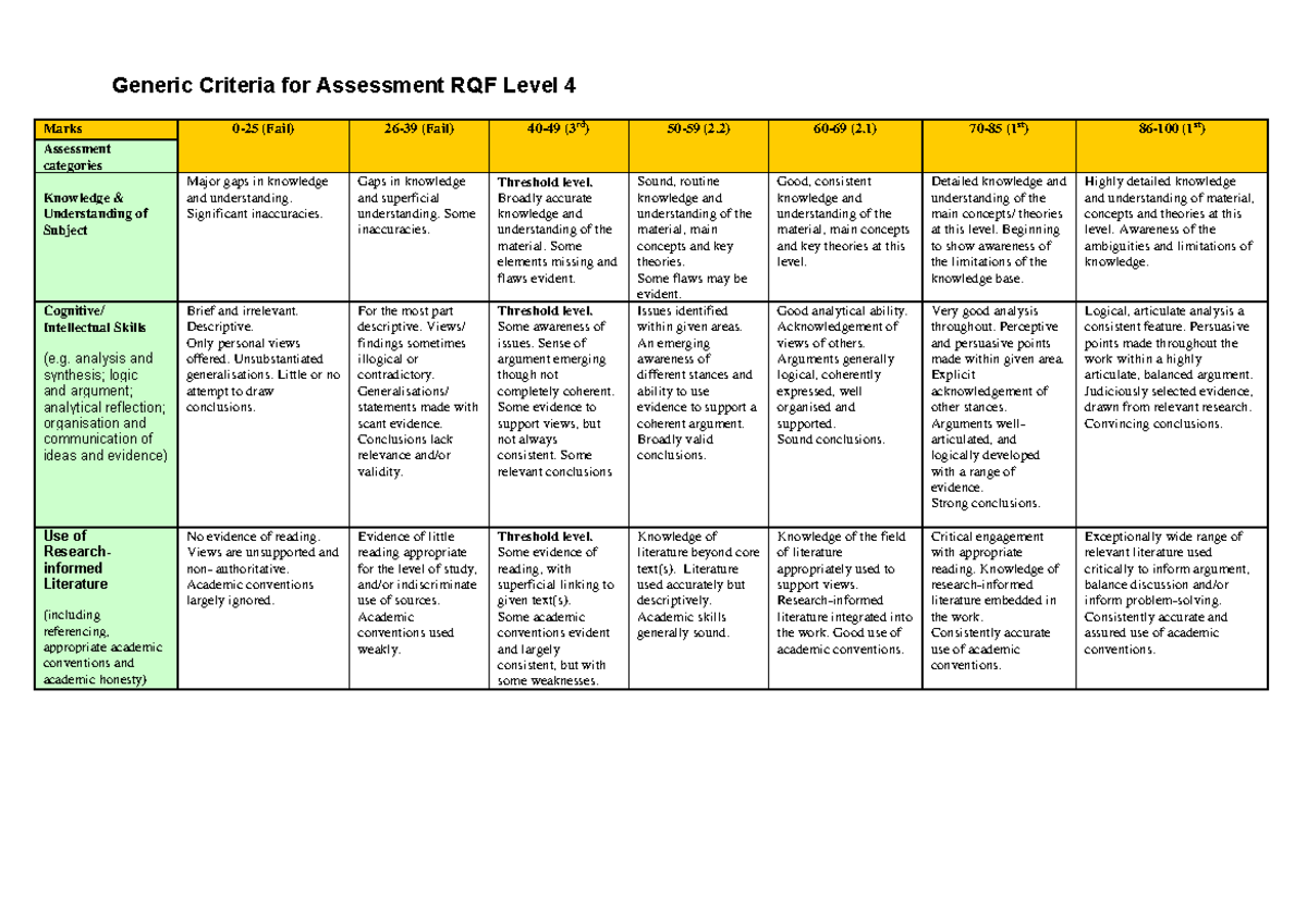 Politics Essay Marking Criteria - Generic Criteria for Assessment RQF ...