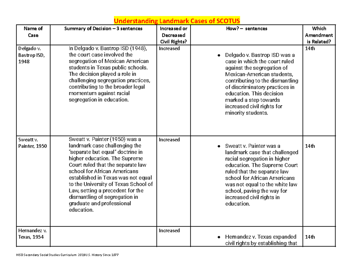 Copy of Copy of 9.6 - Murphy Understanding and Evaluating Landmark ...