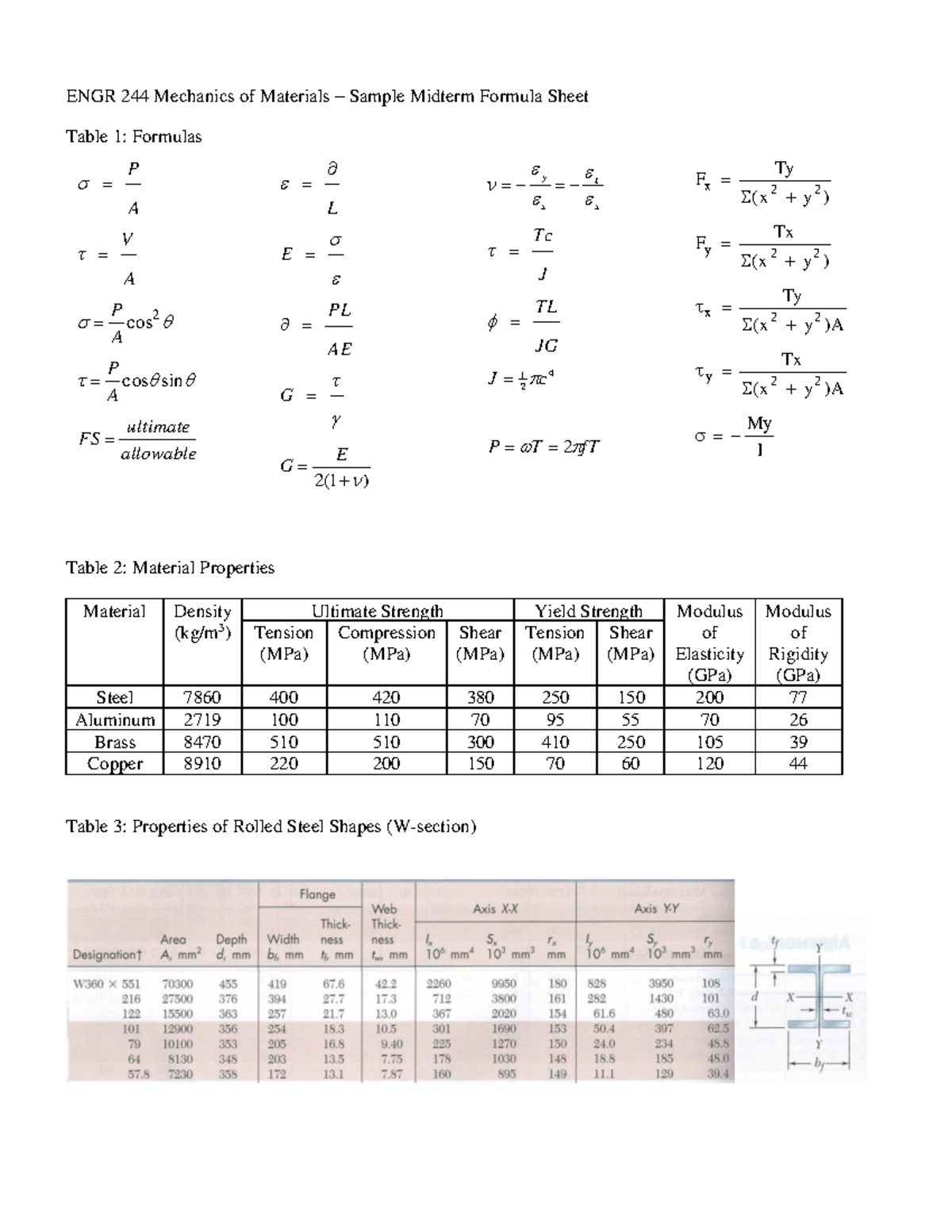 Formulas 244 - ENGR 244 Mechanics of Materials – Sample Midterm Formula ...