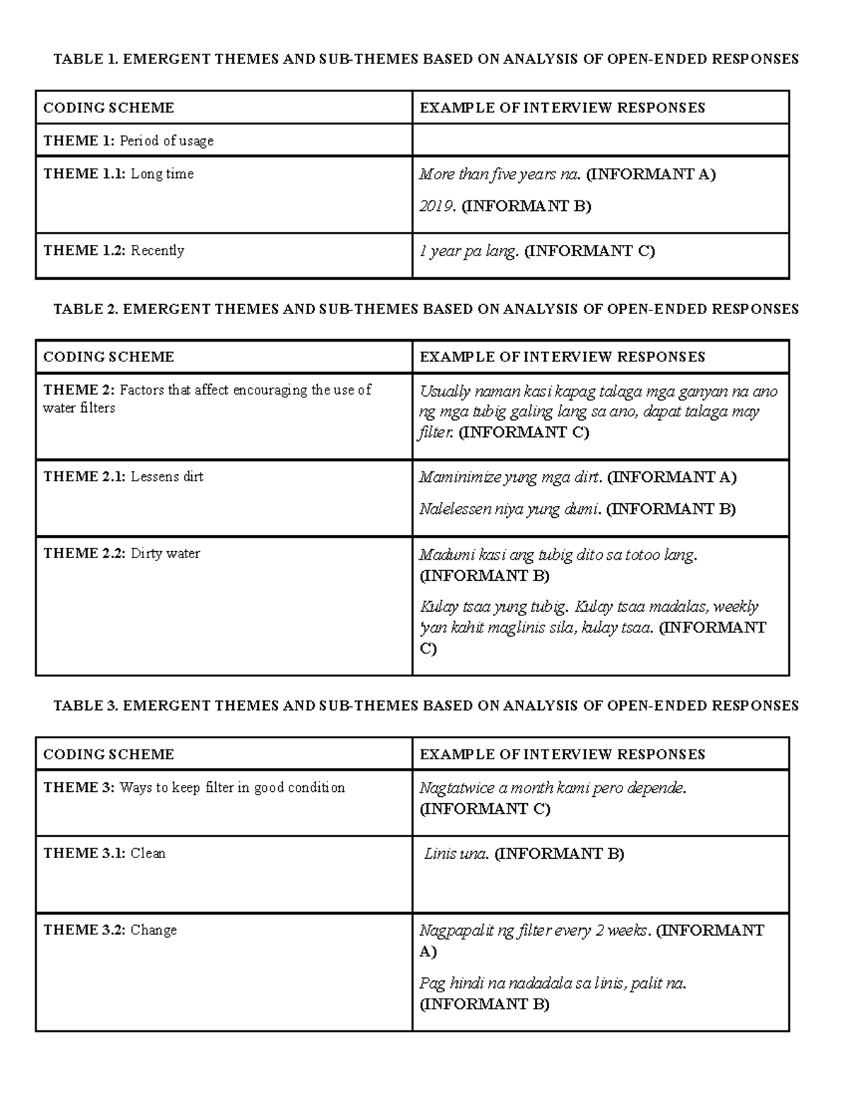 Coding Sheet - lala - TABLE 1. EMERGENT THEMES AND SUB-THEMES BASED ON ...