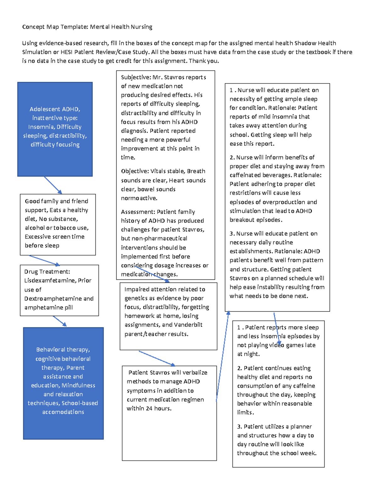 ADHD - plll - Concept Map Template: Mental Health Nursing Using ...