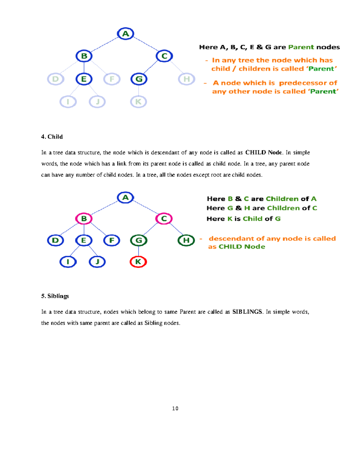 Module 4 Part 2 - Lecture notes Data structure - 4. Child In a tree ...