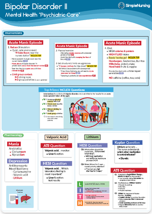 ARDS map - Acute Respiratory Distress Syndrome concept map - RISK ...