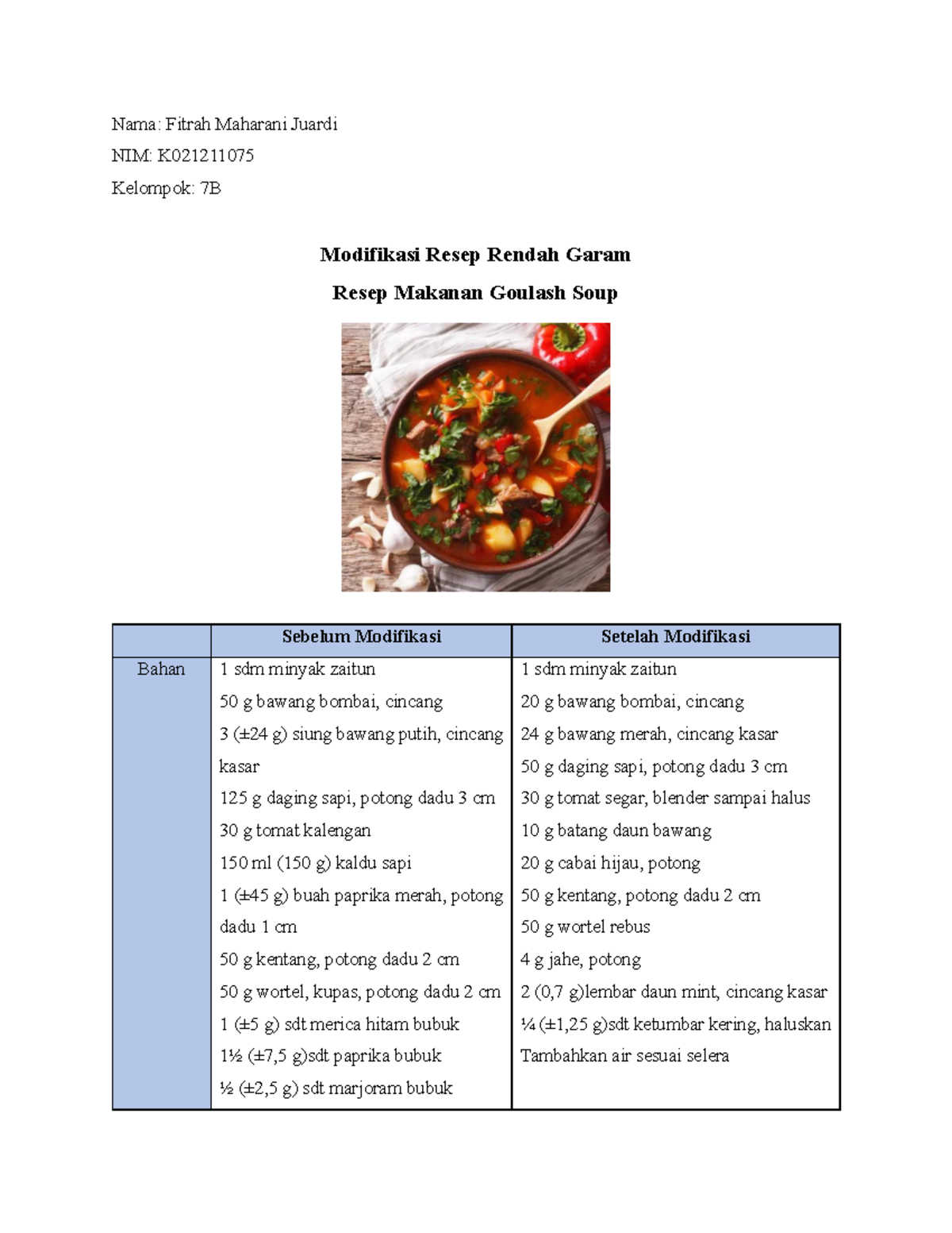 Resep Modifikasi Rendah Garam - Nama: Fitrah Maharani Juardi NIM: K ...