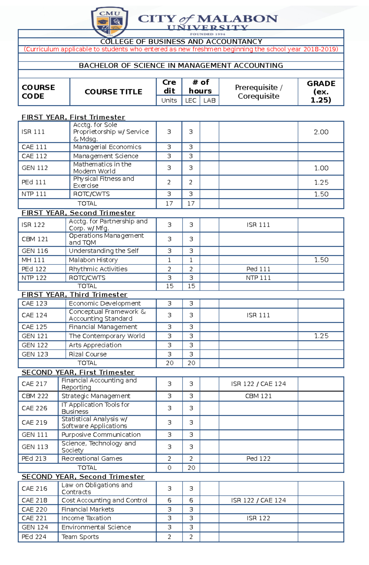 Pascual Drewmarthine - sadsafsaf - COLLEGE OF BUSINESS AND ACCOUNTANCY ...