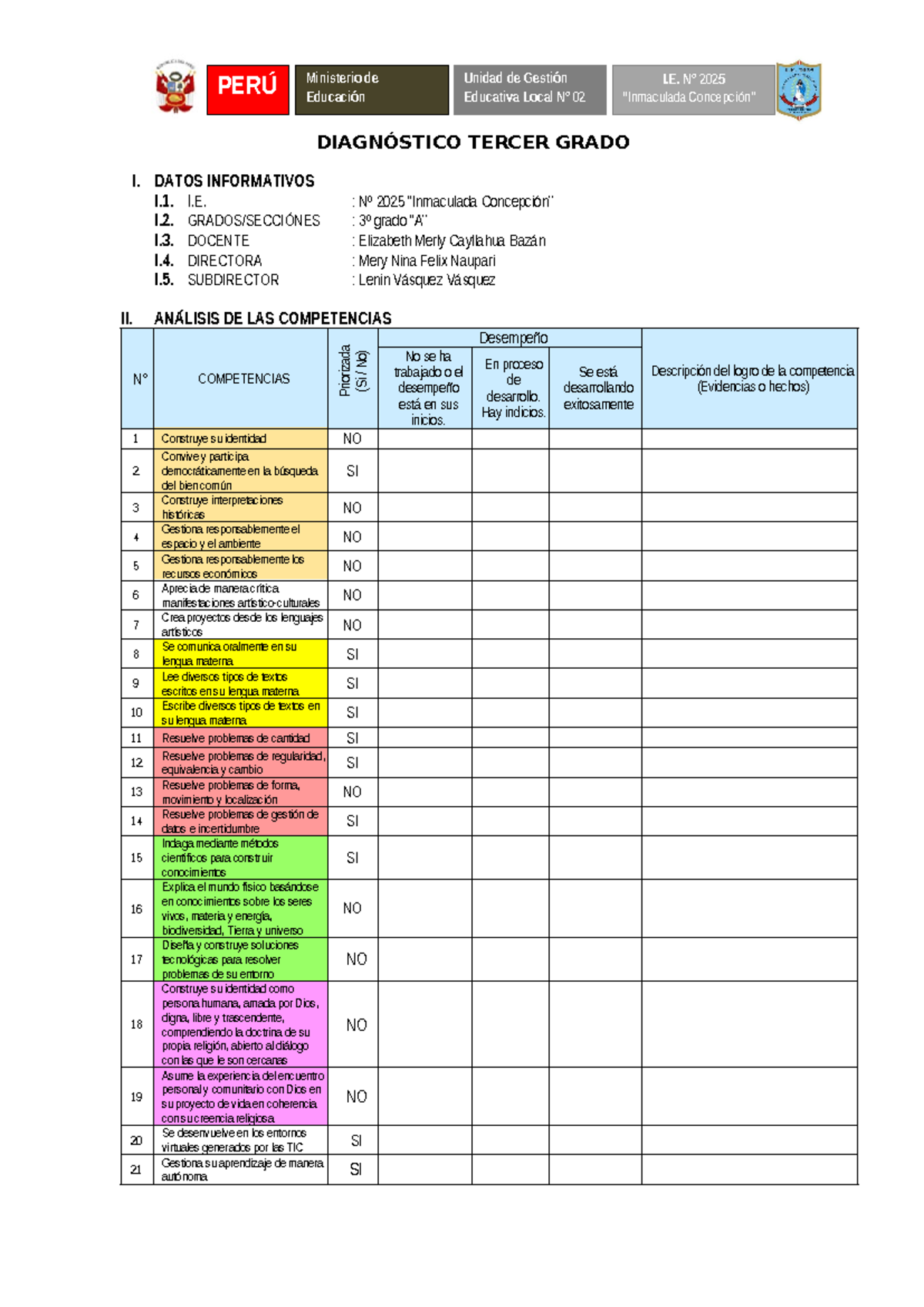 Carpeta Docente 2021 - Informes académicos - DIAGNÓSTICO TERCER GRADO I ...