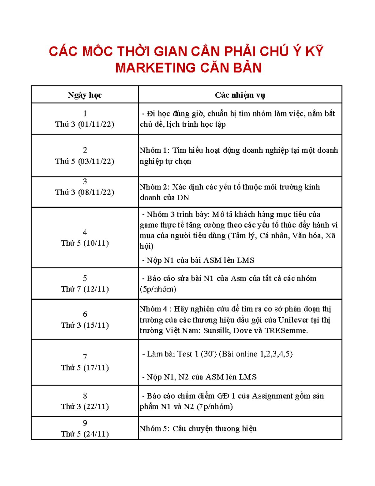 Luu y cac moc thoi gian quan trong - Mar can ban - Ngày học Các nhiệm ...