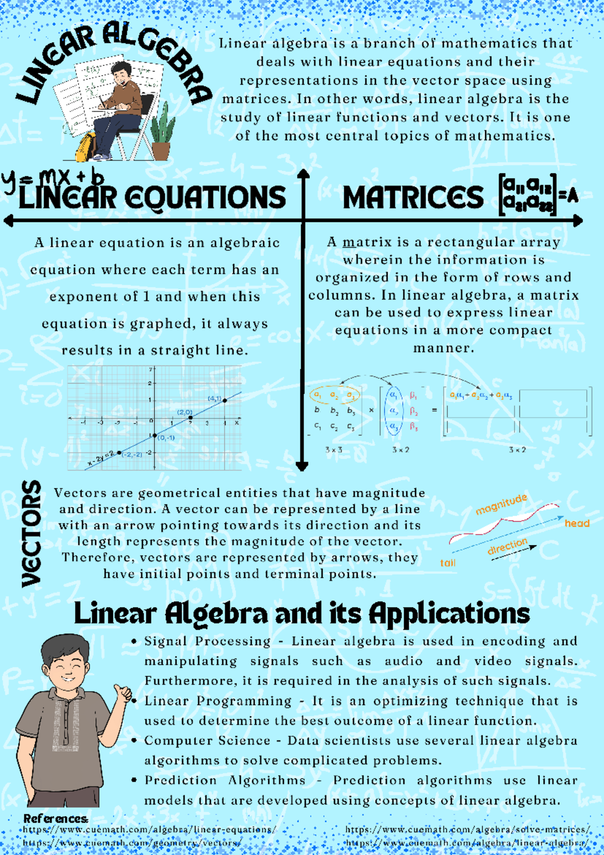 infographics linear algebra - tech based educ - L I N E A R A L G E B R ...