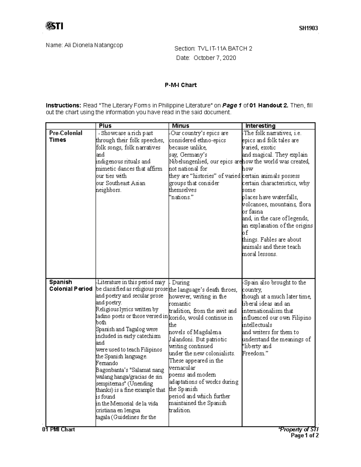01 PMI Chart - Lecture notes 1 - SH 01 PMI Chart *Property of STI Page ...
