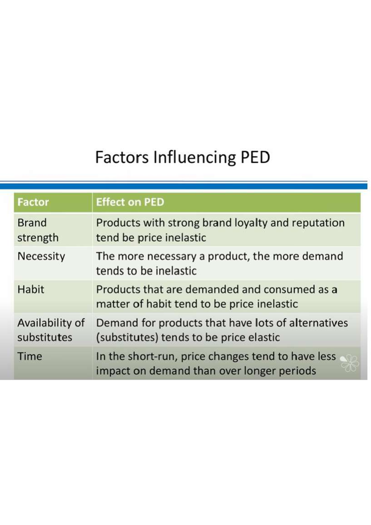 Screenshot 2024-10-16 123040 - Factors Influencing PED Factor Effect on ...