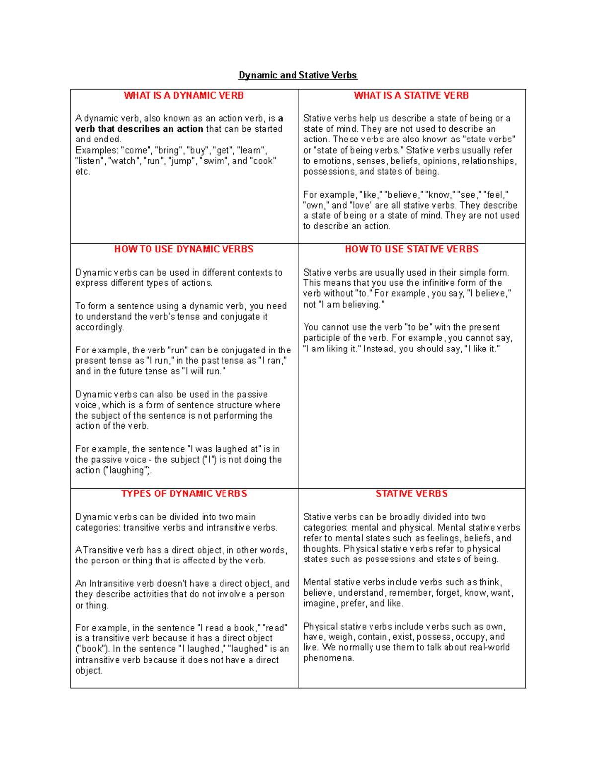 Dynamic and Stative Verbs - Examples: “come”, “bring”, “buy”, “get ...