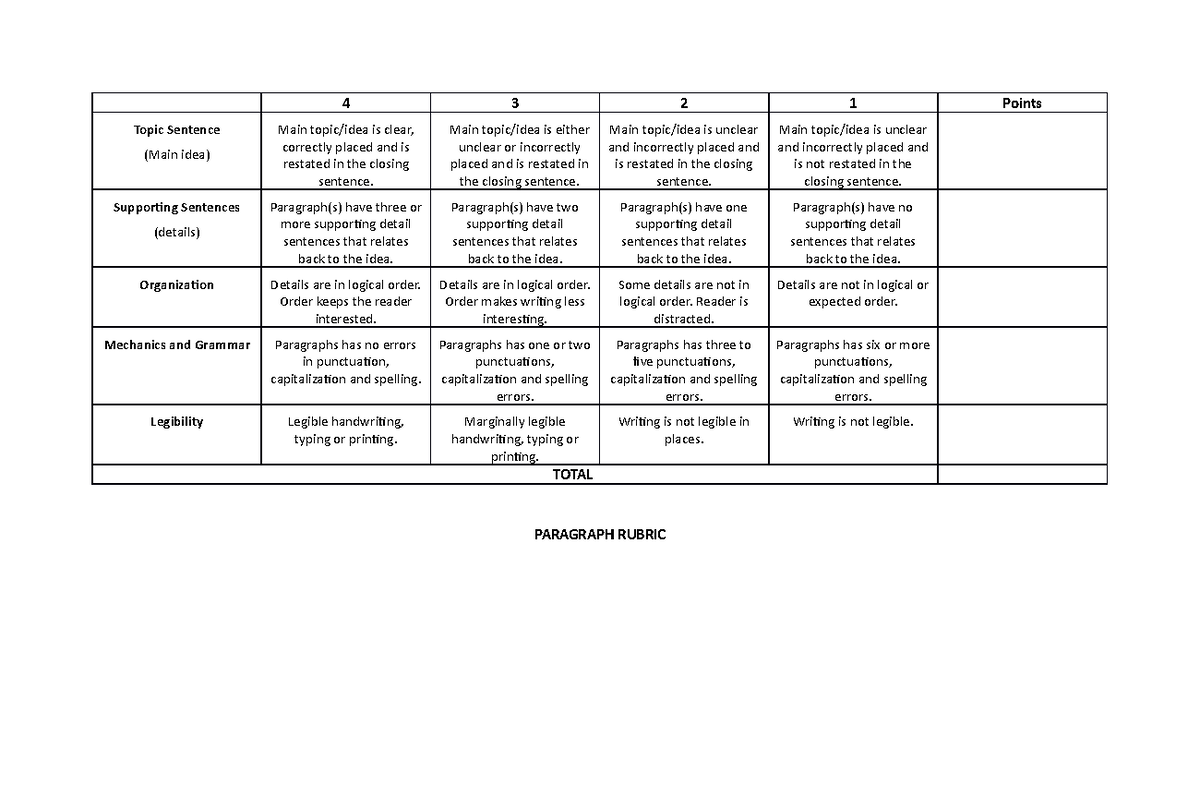 Paragraph Rubric - BSEd - 4 3 2 1 Points Topic Sentence (Main idea ...