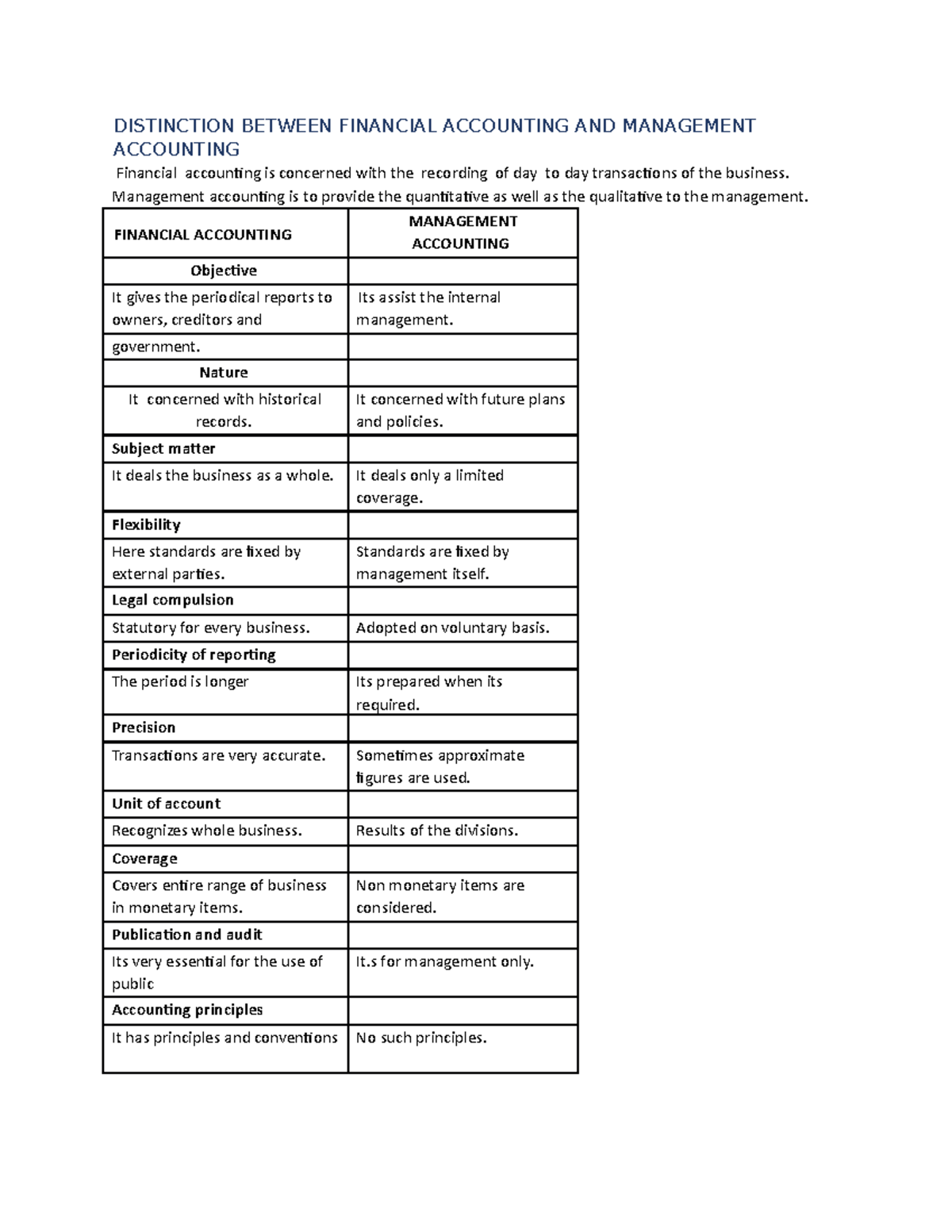 Document - Difference between Financial accounting and management ...