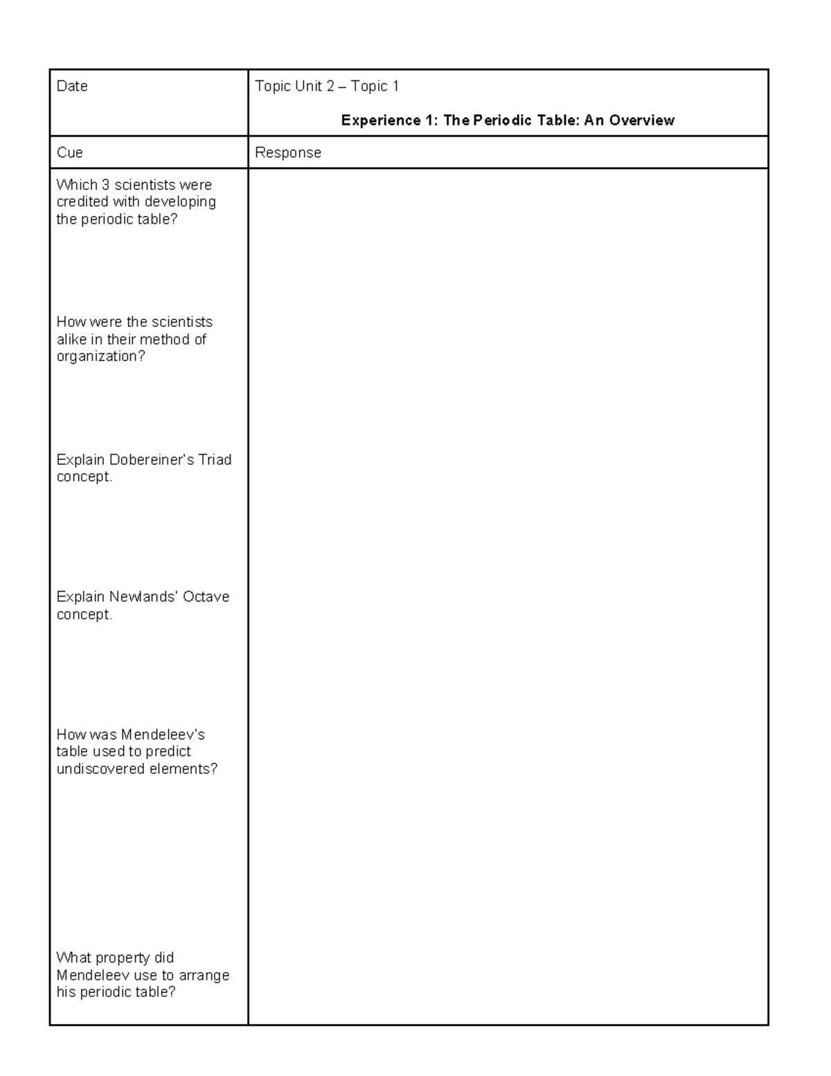 Periodic table overview notes - Date Topic Unit 2 – Topic 1 Experience ...
