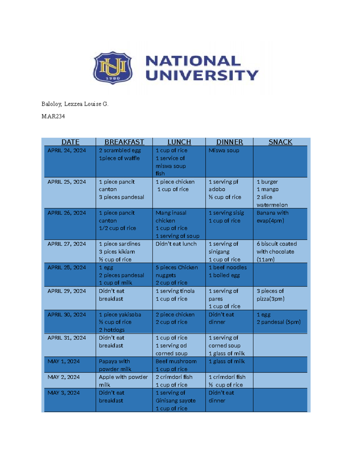 Foodlog - Baloloy, Lexzea Louise G. MAR DATE BREAKFAST LUNCH DINNER ...