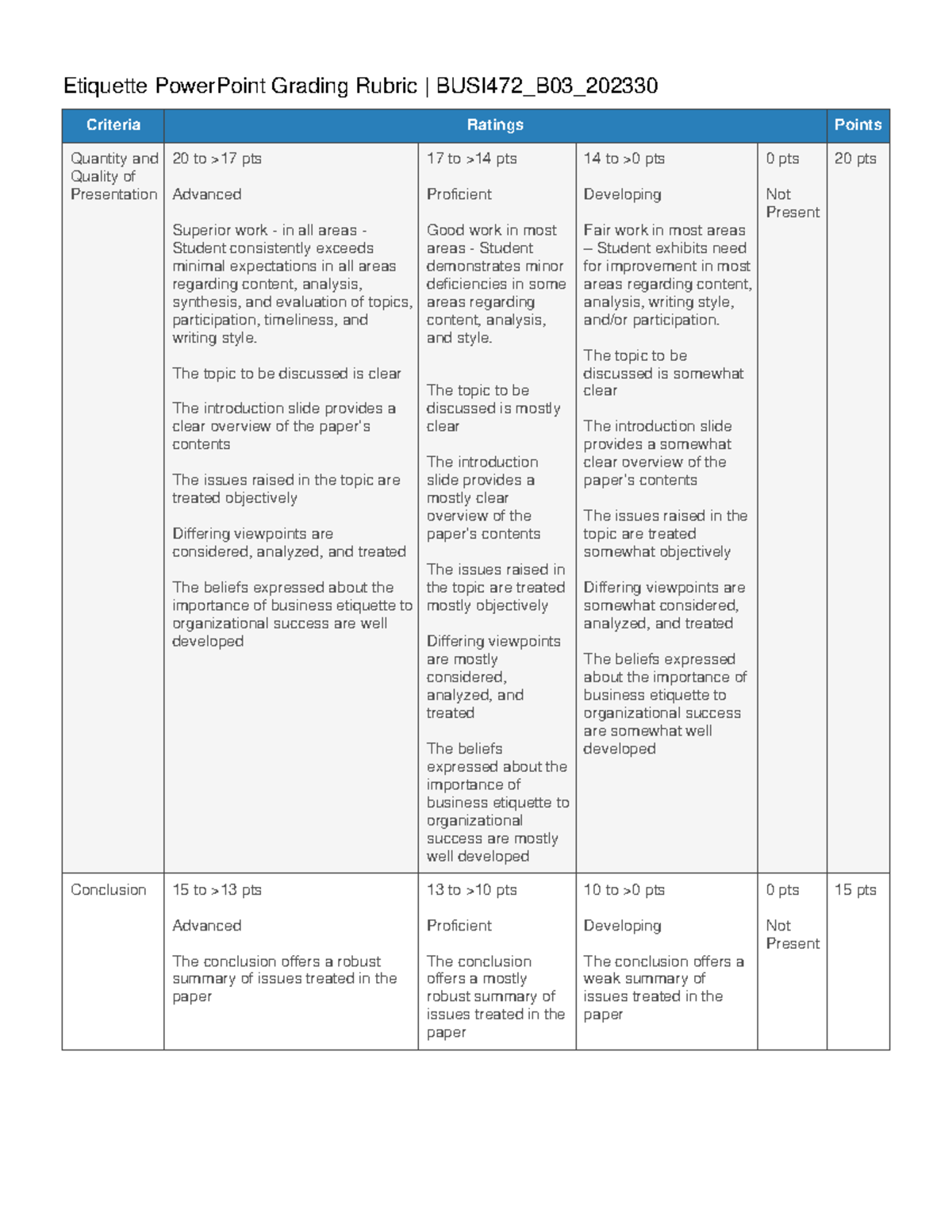 Etiquette Power Point Grading Rubric - Criteria Ratings Points Quantity ...