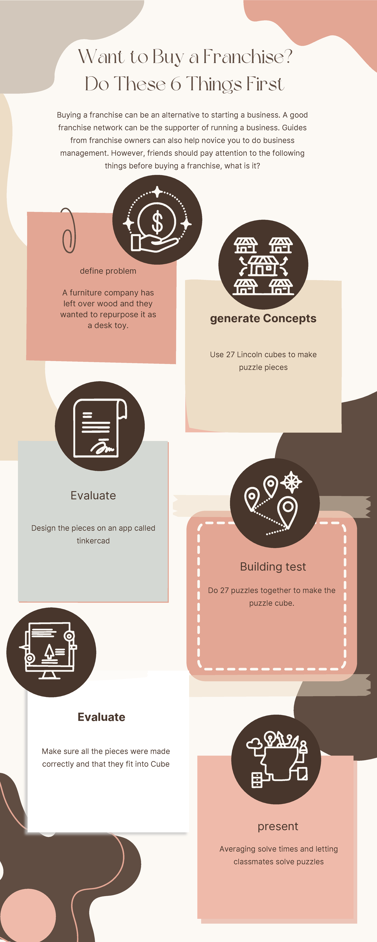 Cream Pastel Creative Franchise Business Tips Infographic - Want to Buy ...