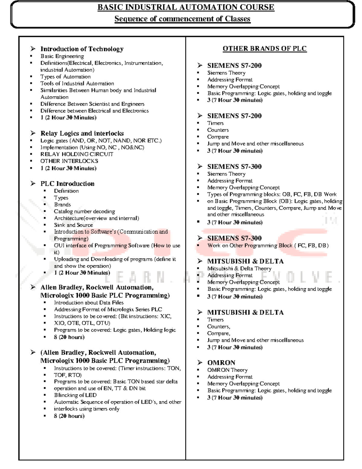 PLC Training - For Review purpose - BASIC INDUSTRIAL AUTOMATION COURSE ...