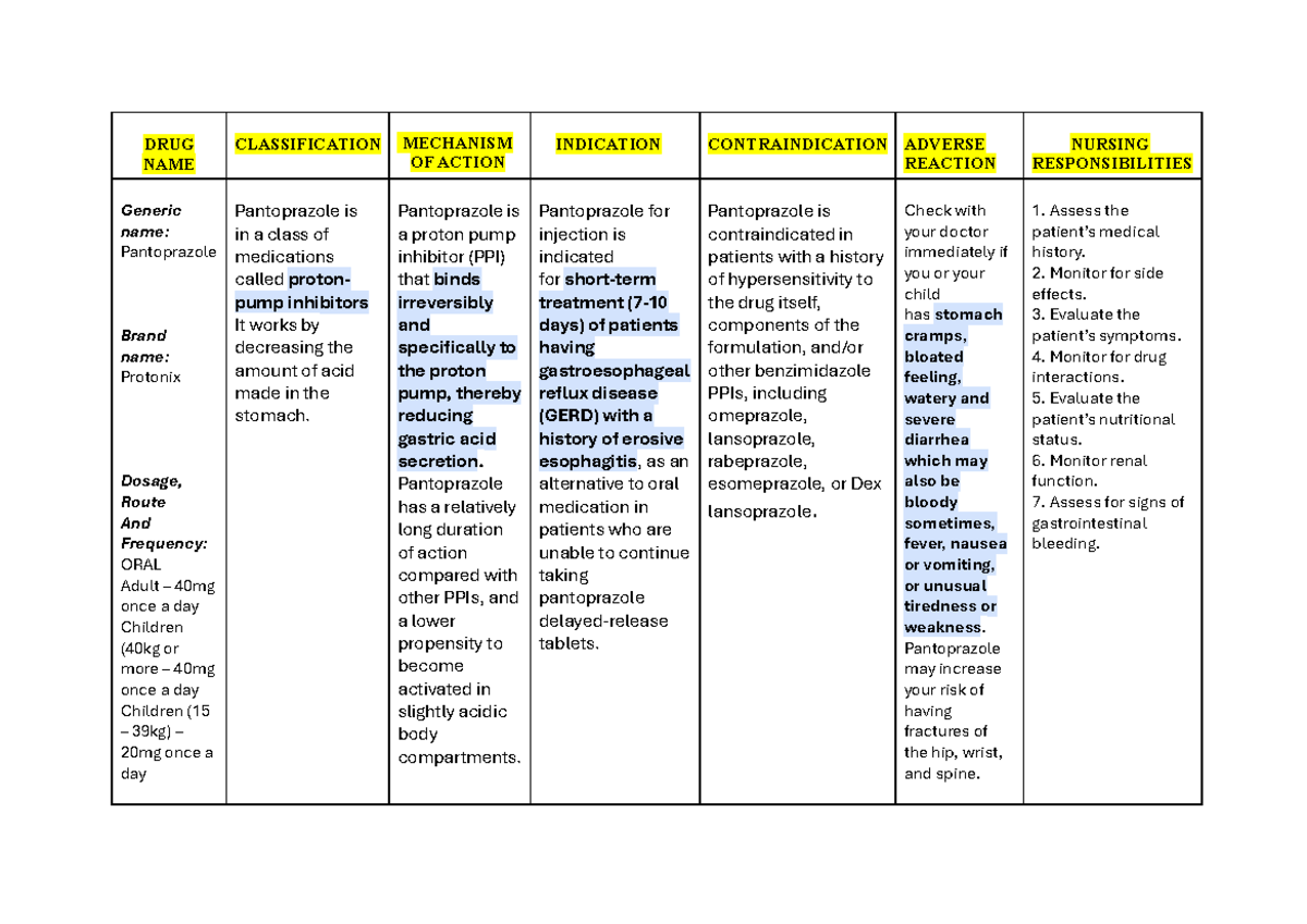 Drug Study in pharma - DRUG NAME CLASSIFICATION MECHANISM OF ACTION ...