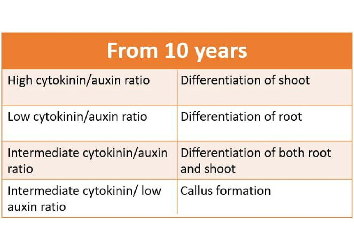 Neet biology tricks - summarized version - Genetics and Biotechnology ...