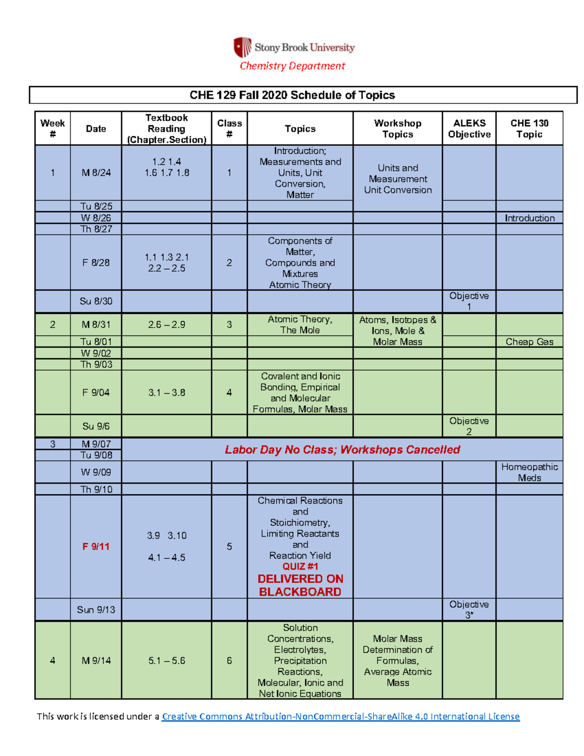 CHE 129 Schedule 2020 2 - Warning: TT: undefined function: 32 Chemistry Department This work is ...
